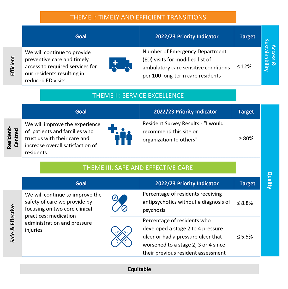 Quality Improvement Plan
